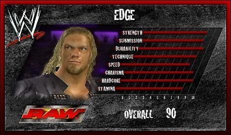 Edge | WWE SmackDown vs. Raw 2007 Roster